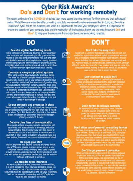 Remote Working - Do's and Dont's - Cyber Risk Aware